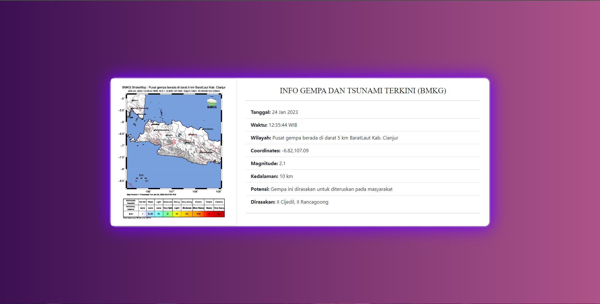 Alif F. Hakim | E-Profile